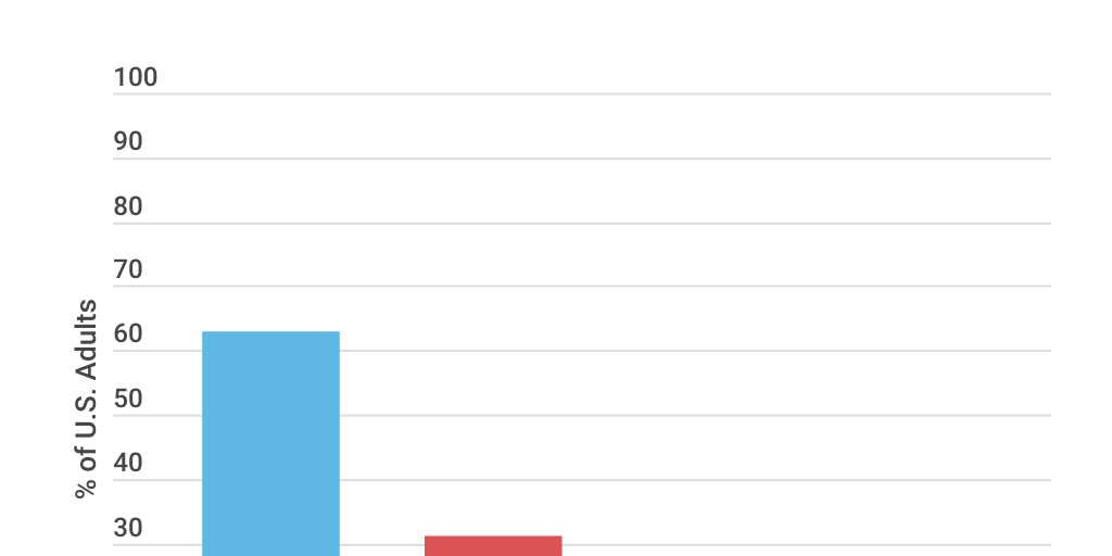 Census Story Graph by Kevin Durk - Infogram