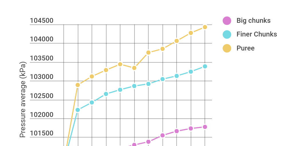 Line Chart by Aoife Puri - Infogram