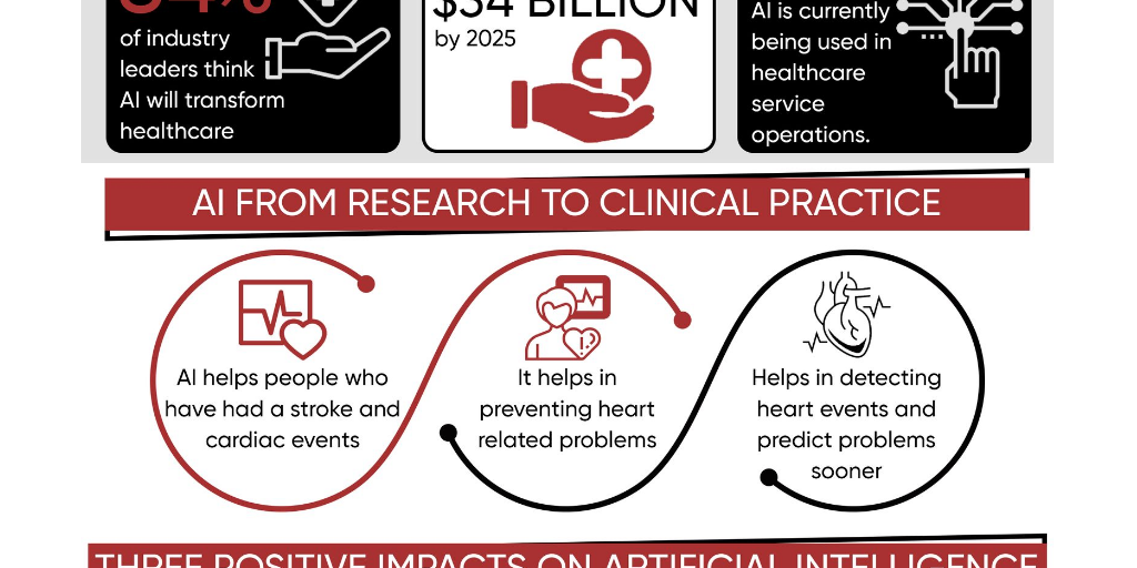 How AI in Remote Cardiac Monitoring Helps Patient by Cardiac Rhythm ...