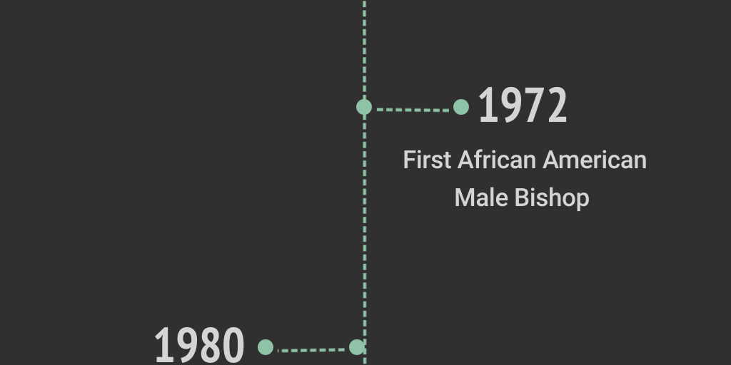 Timeline Dark Infographic by Todd Wilson - Infogram