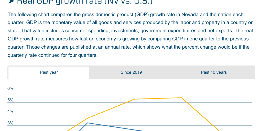 Economic Dashboard - Performance Metrics by Team Library - Infogram