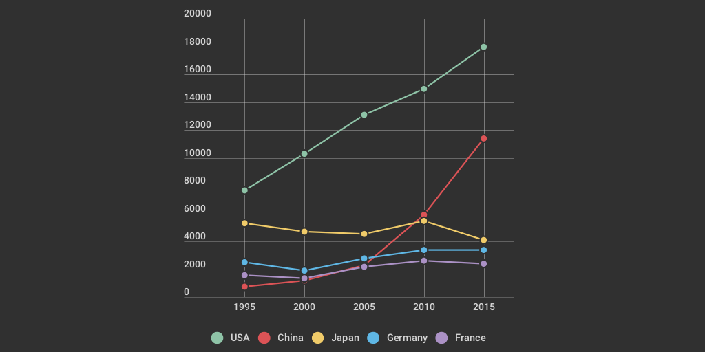 The Crucible Infographic by Ryan Slanina - Infogram