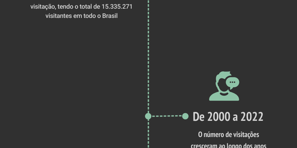 Timeline Dark Infographic by Thálly Vargas - Infogram