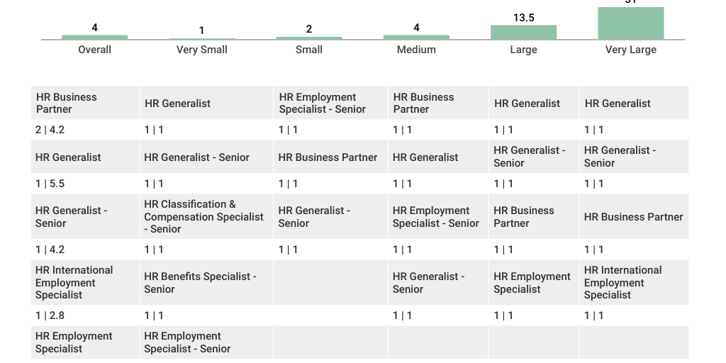 Copy: Copy: Figure 1: Median Positions by Classification - Infogram