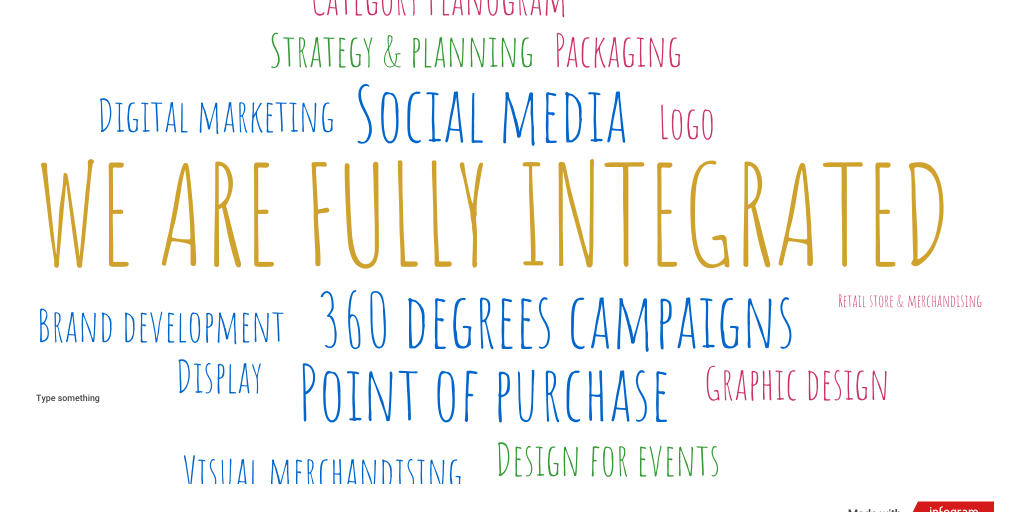 Wordcloud Chart by Radhika Samarth - Infogram