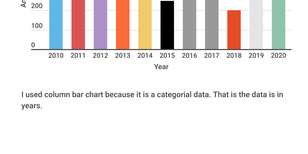 INFOGRAPHIC ASSIGNMENT - Infogram