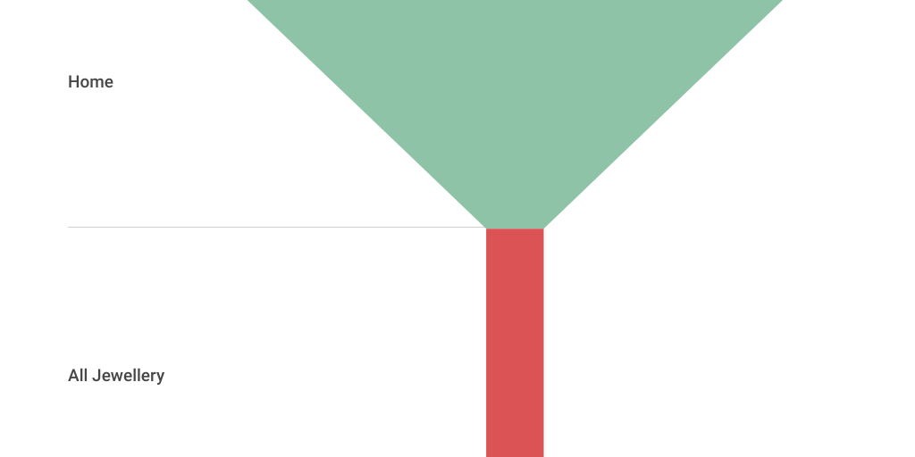 Copy: Funnel Chart by caleb kingcott - Infogram