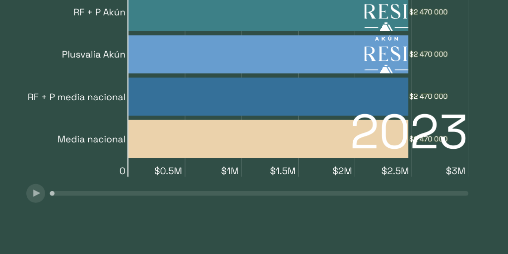 Bar Stacked Chart by Ardilla V. - Infogram