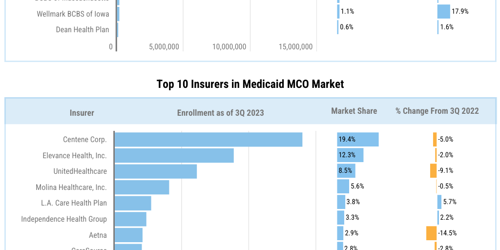 By the Numbers 2023 vs 2022 Public - Infogram
