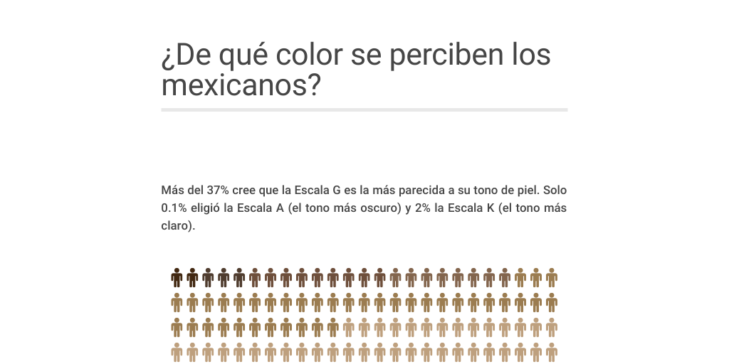 Tonos de piel INEGI by Verne MX - Infogram