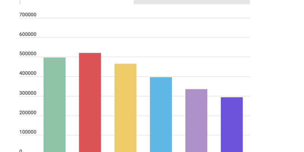 Column Stacked Chart - Infogram