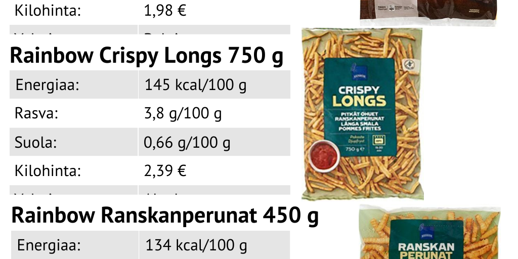 RanskanperunaVertailu - Infogram