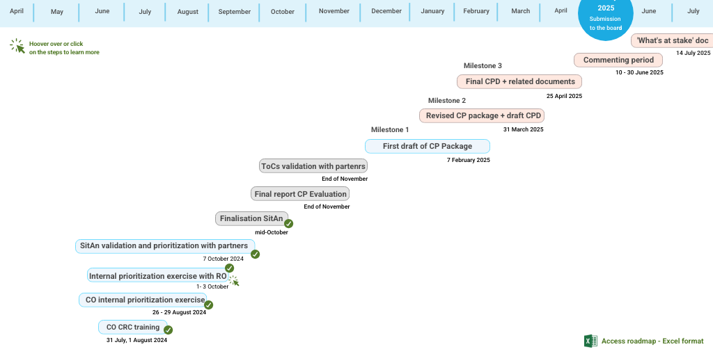 CPD Kazakhstan 2026-2030 Timeline 2025 version 3 final by UNICEF RO Europe and Central Asia ...