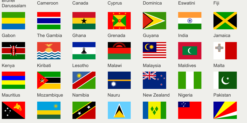 NED-12819-Countries-of-the-Commonwealth by Metros - Infogram