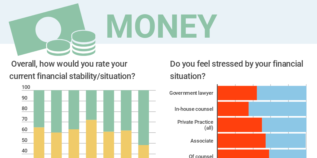 Project Smiley Face by Jonathan Hayter - Infogram