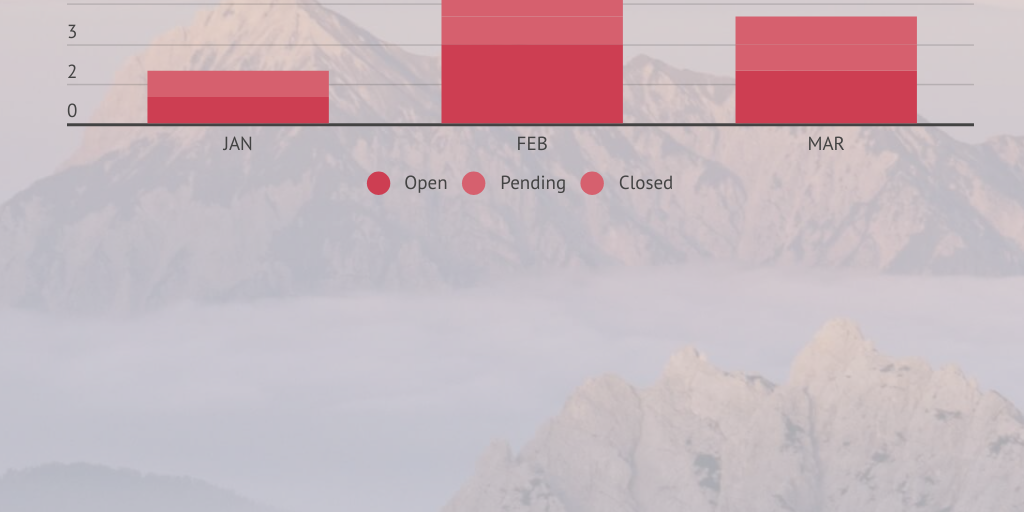 Shift C - KPI -Q1 by zakariya Al Rawahi - Infogram