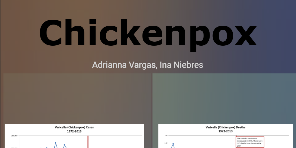 Chickenpox infographic (Adrianna & Ina) by Adrianna Vargas - Infogram