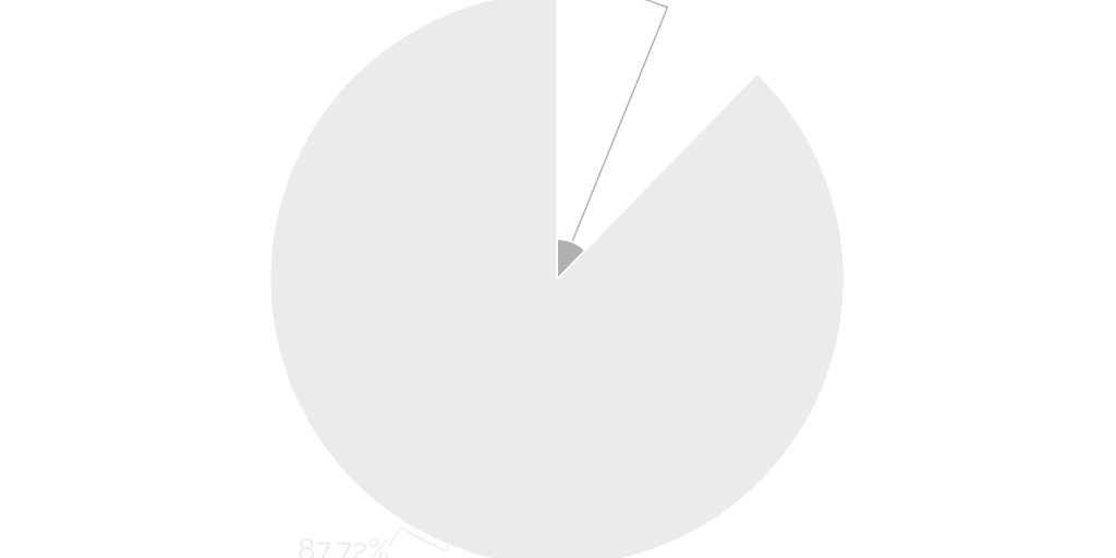 Copy: Copy: Copy: Copy: Bar Stacked Chart - Infogram