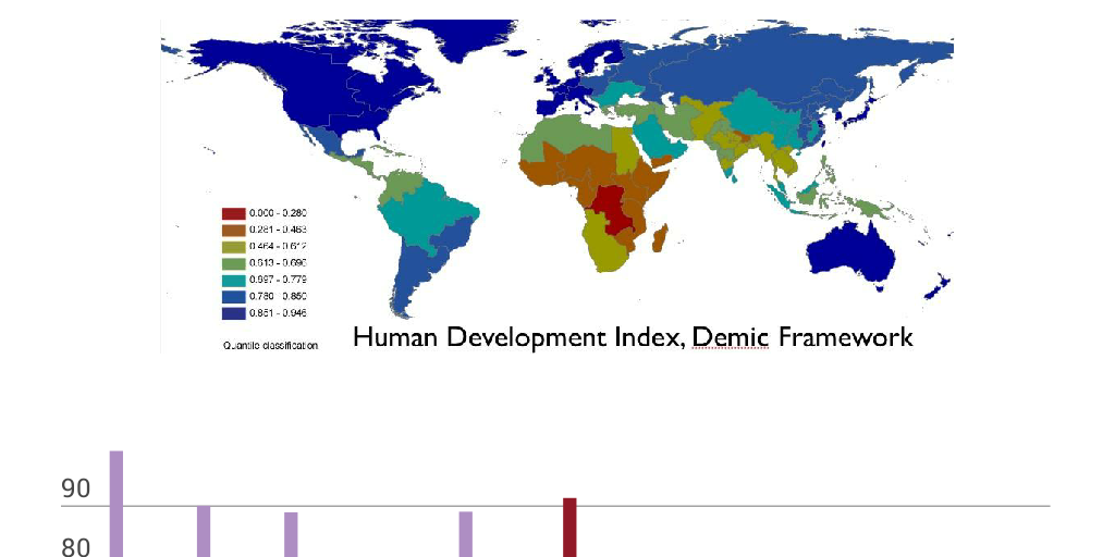Top/Bottom 5 Countries' HDI - Infogram