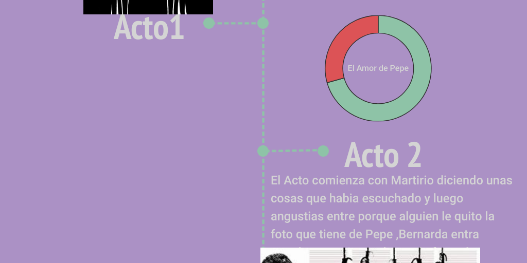 Timeline Dark Infographic by Angel Lira - Infogram