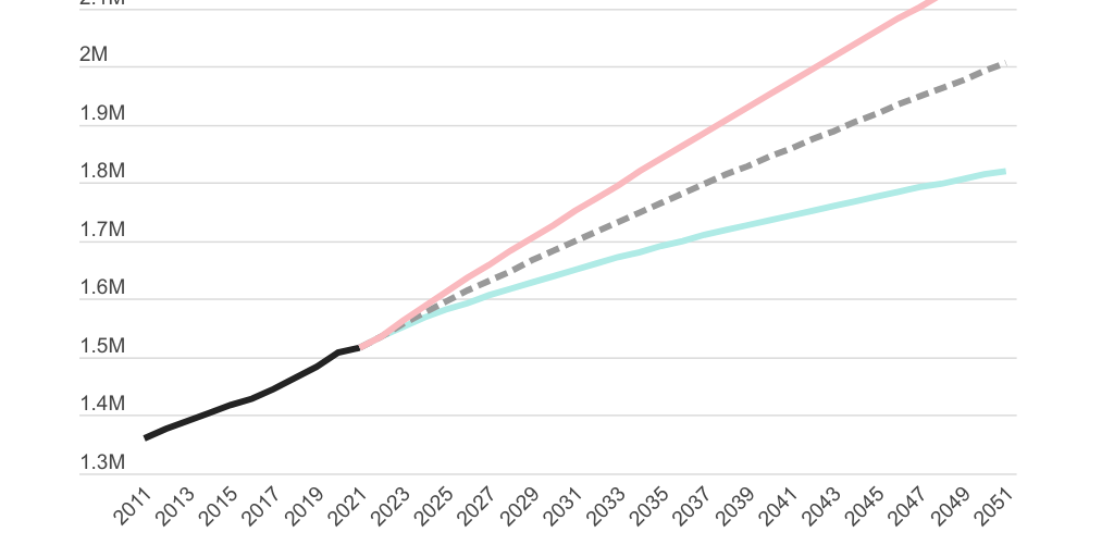 Greater Adelaide population by dldptiwebmaster - Infogram
