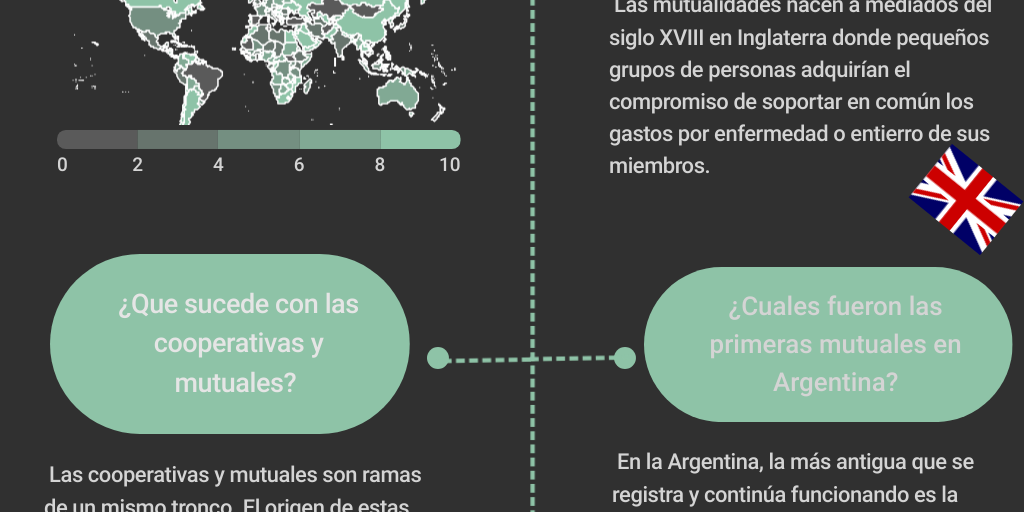 Timeline Dark Infographic by Cande Di Feo - Infogram