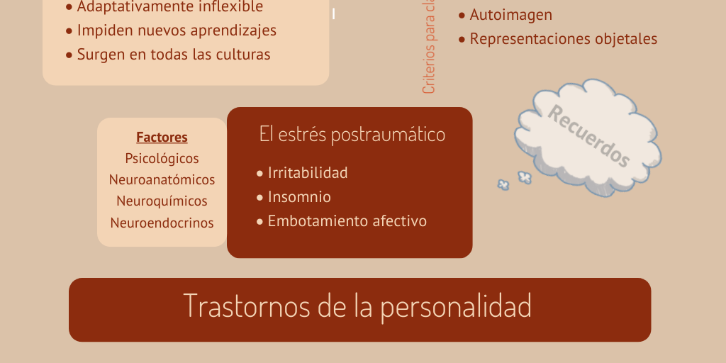 Clasificación y diagnóstico de la conducta desadaptada by Claudia ...