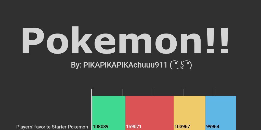 Pokemon Infographic by PIKAPIKAPIKAchuuu911 ( ͡° ͜ʖ ͡°) - Infogram