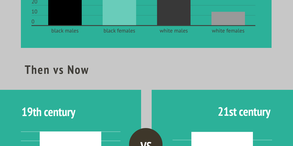 Child Labor infographic by Ainsley Kiser - Infogram