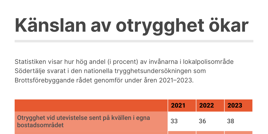 Copy: Nätavgift Telge nät 2023 och 2024 - Infogram