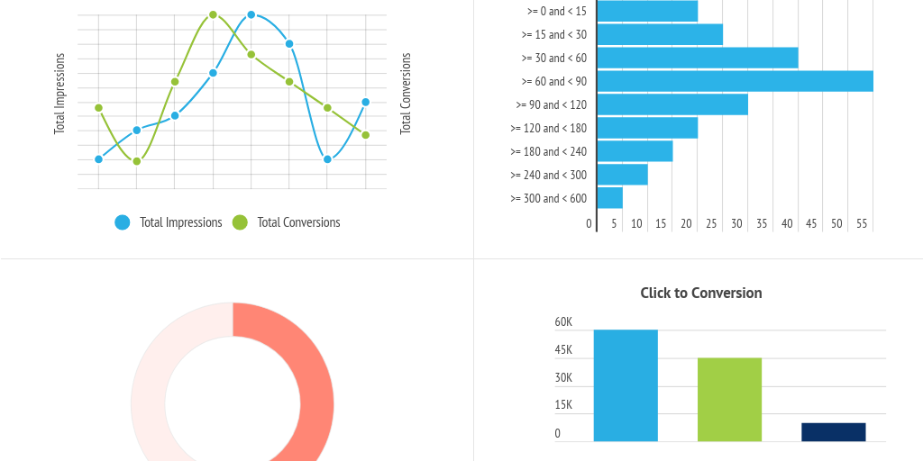 Analytics GIF by Haridian Ortiz - Infogram