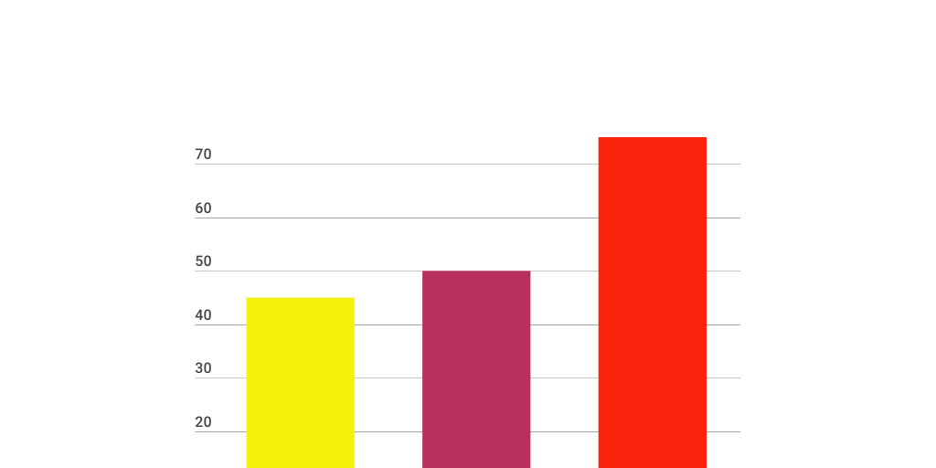 Niveles de alerta - Infogram