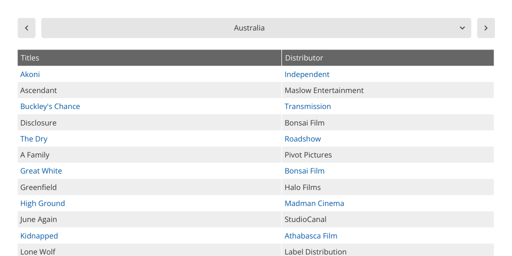 Screen Australia: Australian feature film titles released in cinemas ...