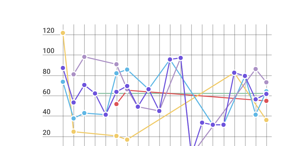 Line Chart by Сергей Садчиков - Infogram
