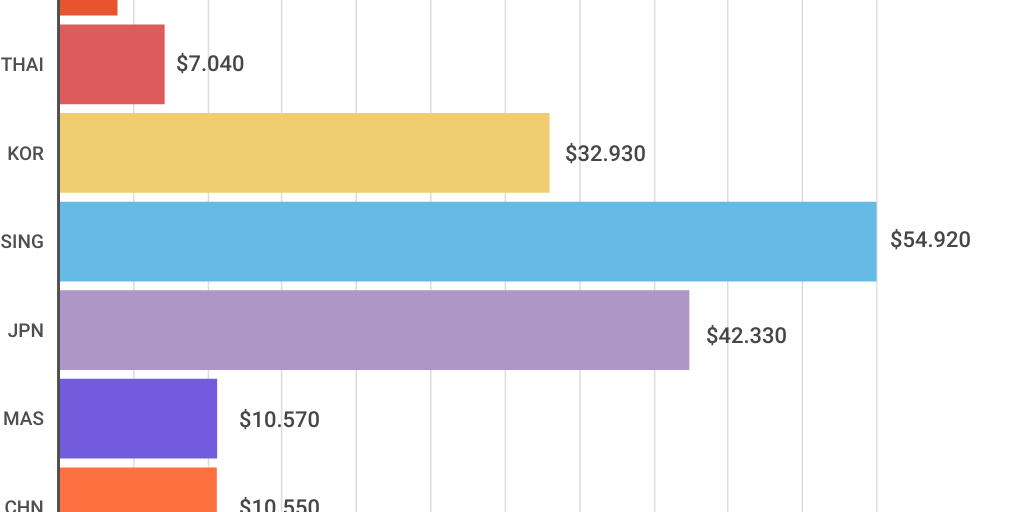 Bar Stacked Chart by rasya qonita - Infogram