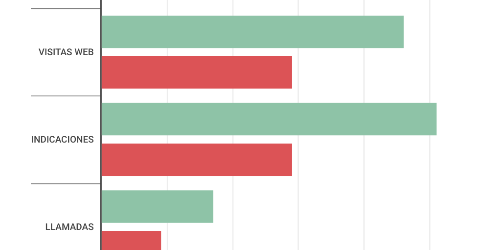 Bar Stacked Chart - Infogram