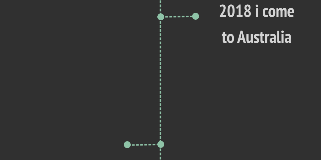 Timeline Dark Infographic by Ali mirzaie - Infogram