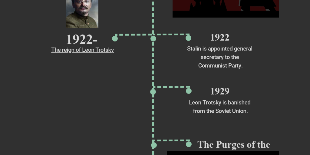 Animal Farm Allegory Timeline by Alysha Feldkamp - Infogram