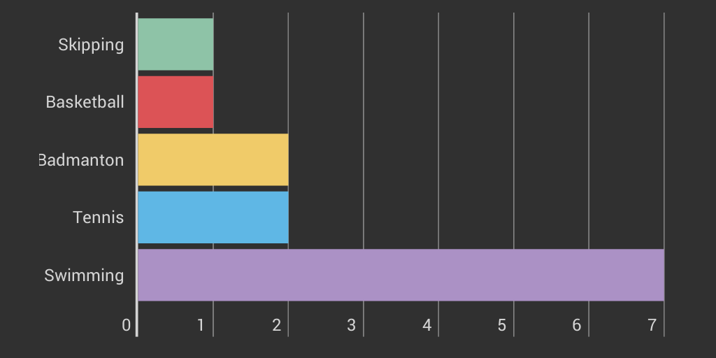 What is your favourite sport - Infogram