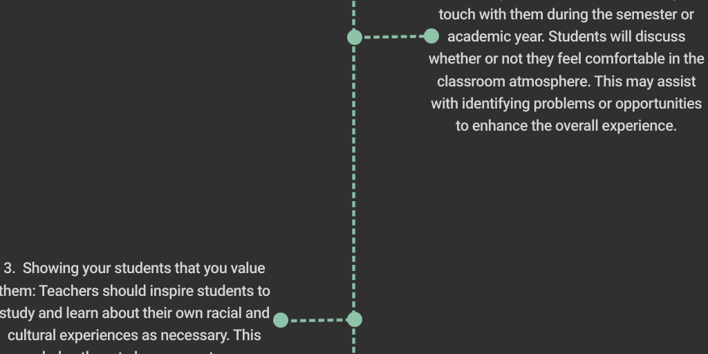 Guidelines for effective multicultural communication by Nico Welgemoed ...
