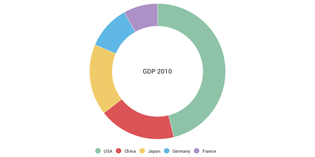 dwarf croc by Michael Cajica - Infogram