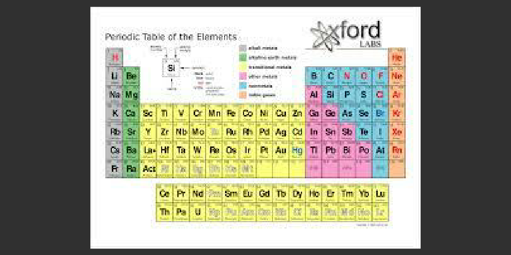 Periodic Table infographic by Diamond Curenton - Infogram