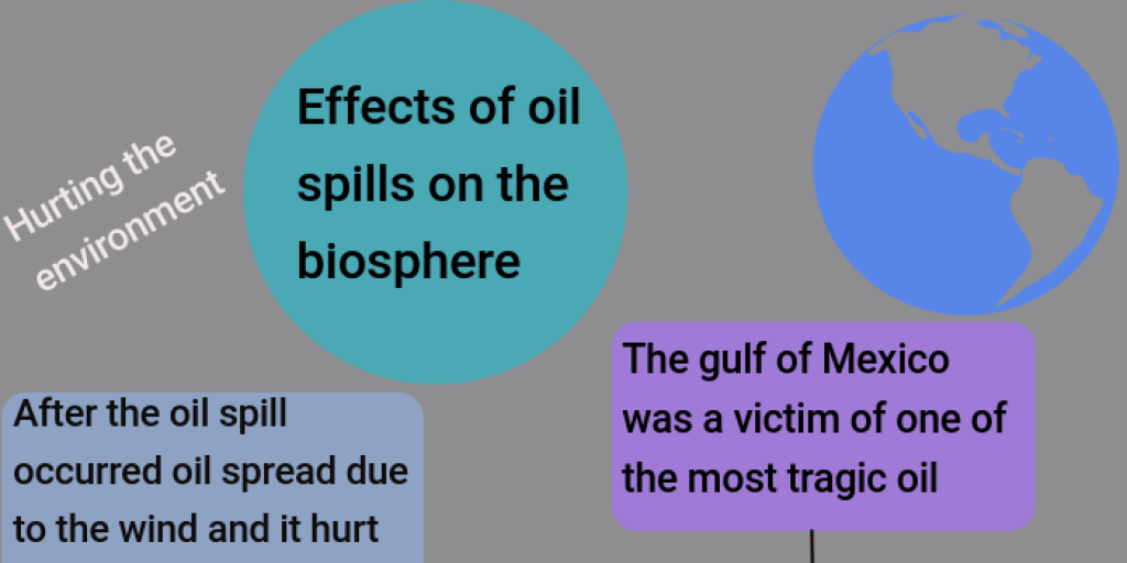 oil spills infographic - Infogram