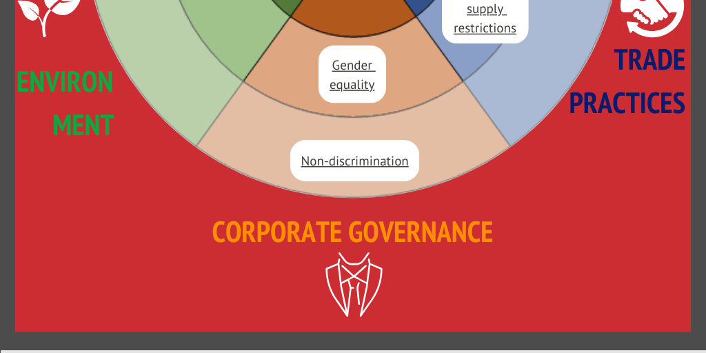 Coca Cola Infographic by tom van isacker - Infogram
