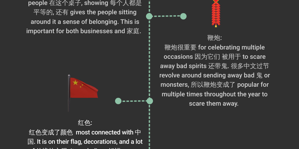 Timeline Dark Infographic by Grayson Boyette - Infogram