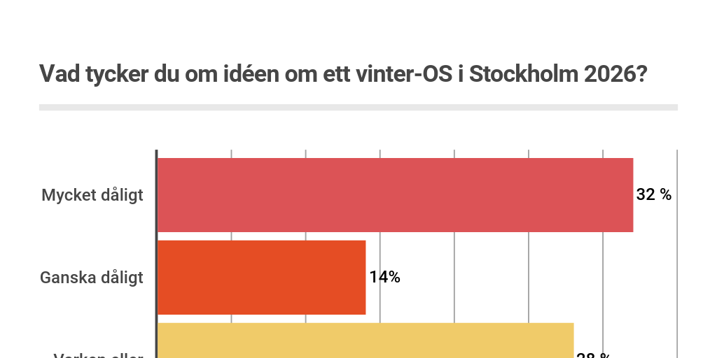Vinter-OS inställning by Henrik Ek - Infogram