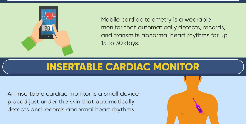 A Comprehensive-Guide-To- Know About Cardiac Monitoring Service. by ...