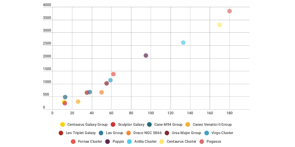 Scatter chart Examples - Infogram