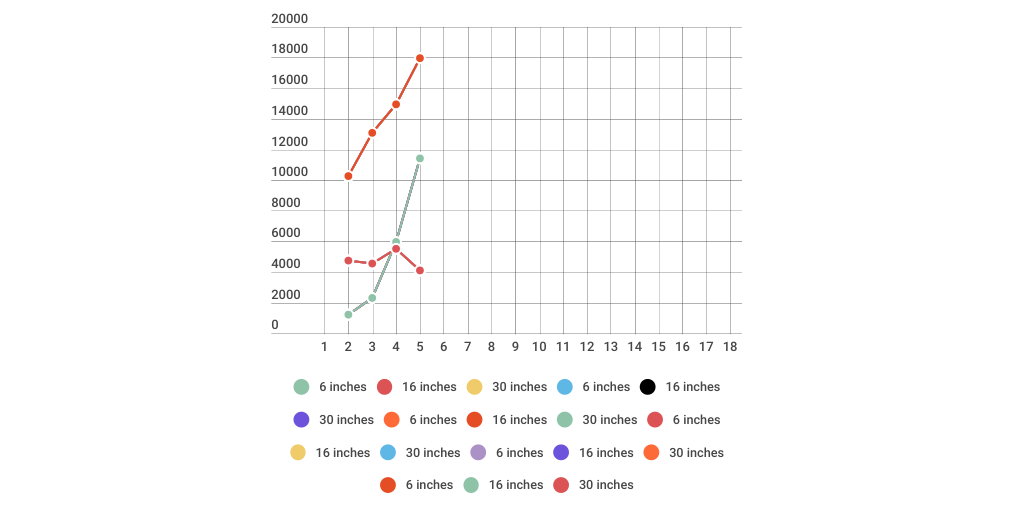 Photosynthesis Graph - Infogram