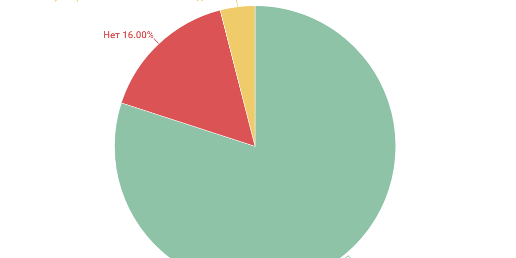 copy-pie-chart-infogram